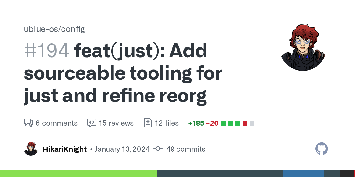 since they edit the same files it got a bit messy - Universal Blue