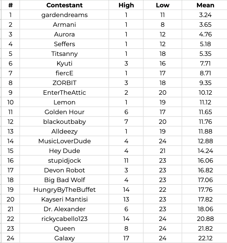 Survivor: ATRL Edition (Season 14) | WINNER REVEALED + OTHER REVEALS ...