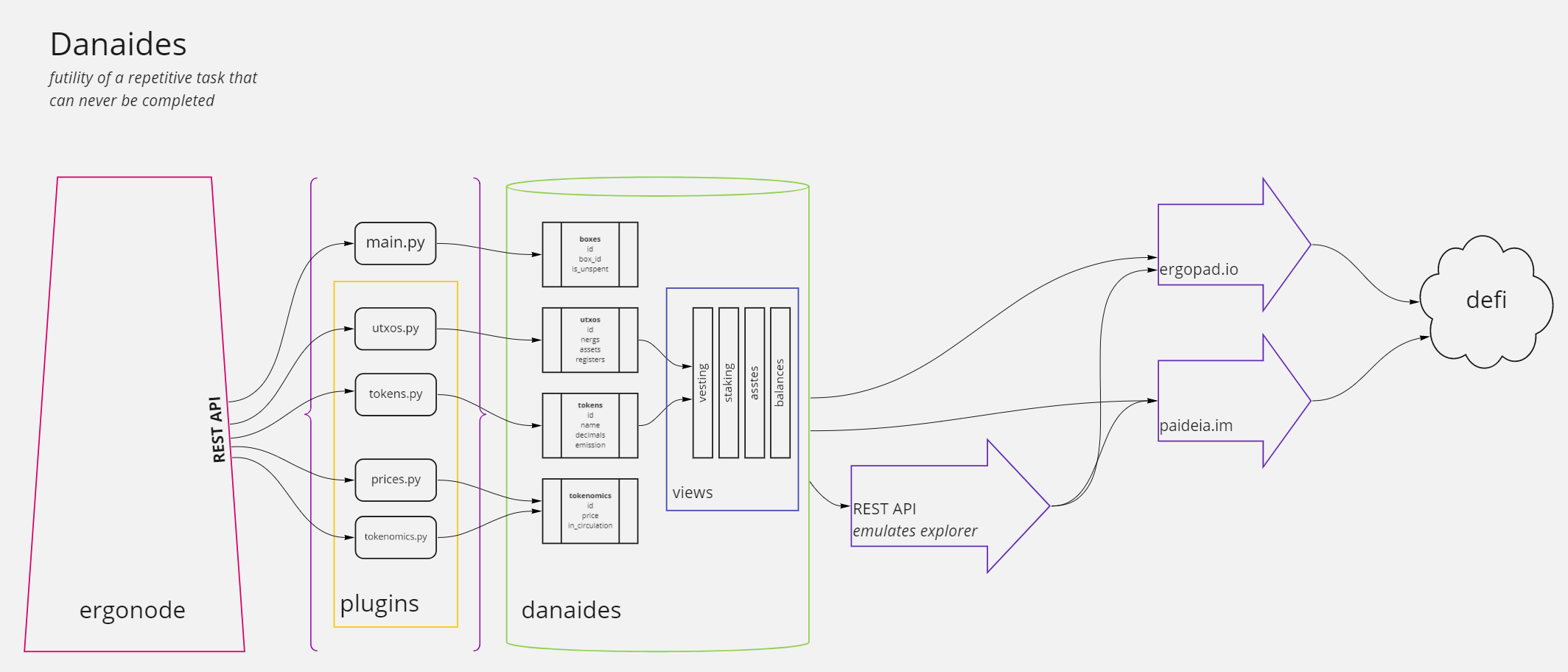 is it a new wallet adding ergo support? - Ergo Platform