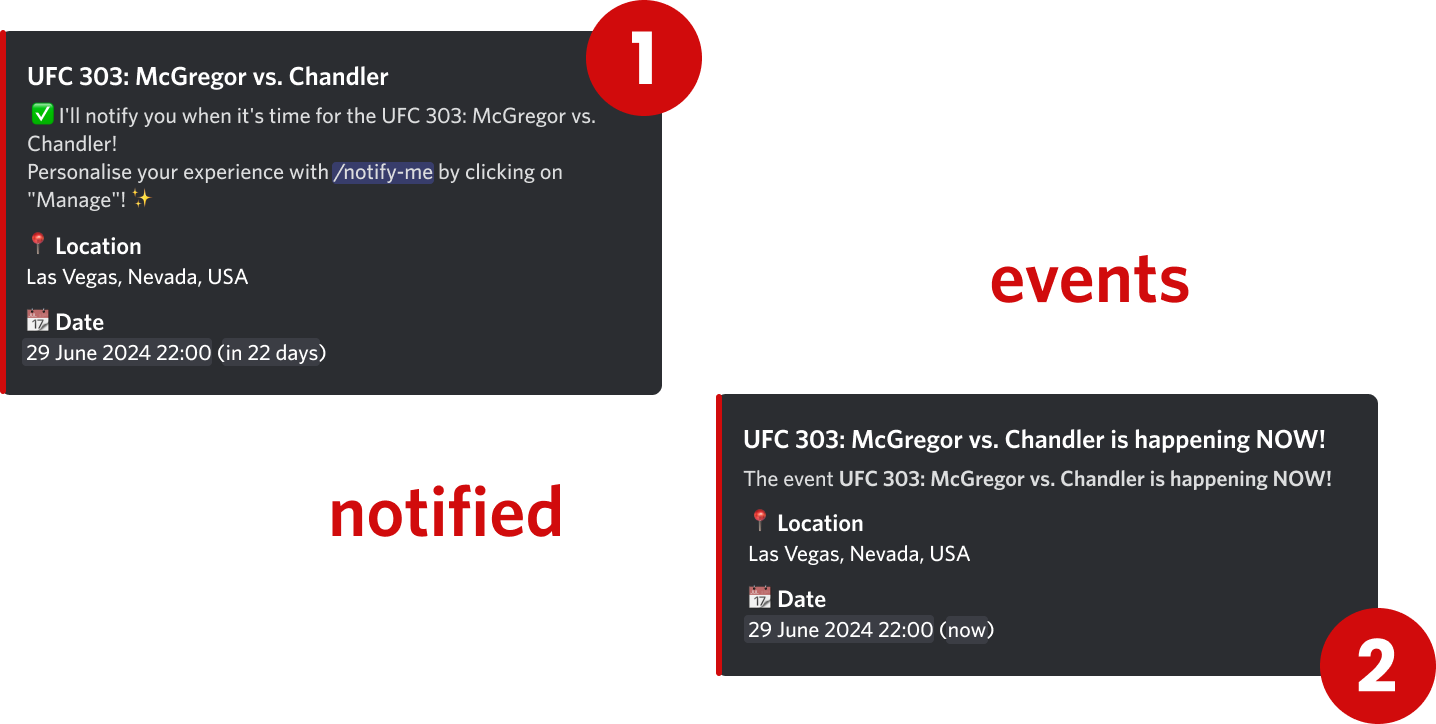 My UFC | Discord App Directory