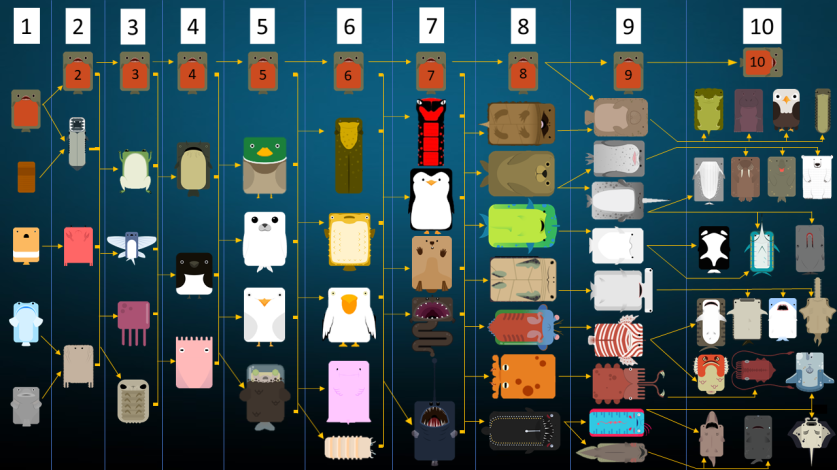 [SUGGESTION] changes to DHB. : r/deeeepio