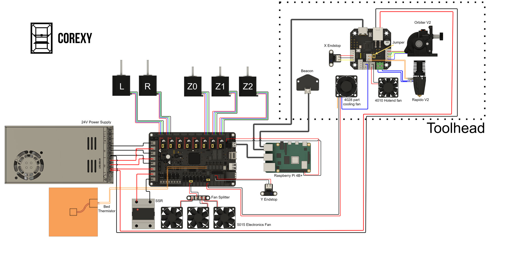 Nitehawk-36 Toolheadboard - Rat Rig Community [Unofficial]
