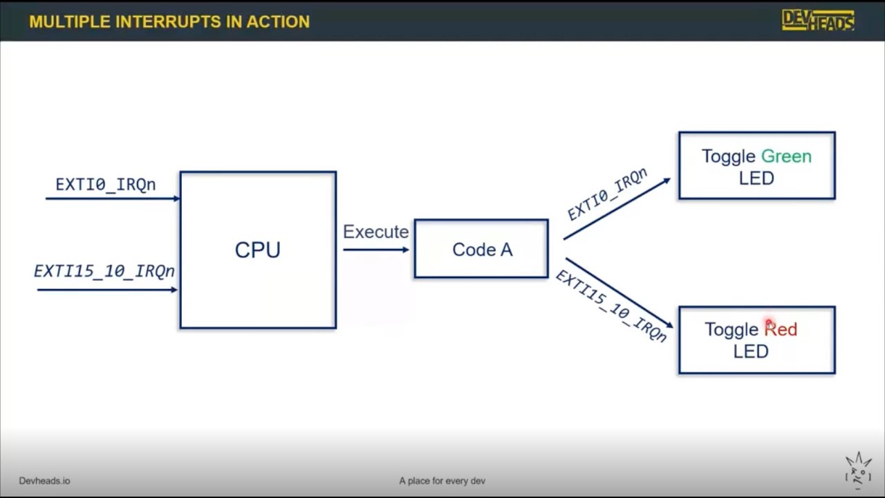 Some vital criteria I do consider. .Availability of compatible tools, libraries, and middleware ...