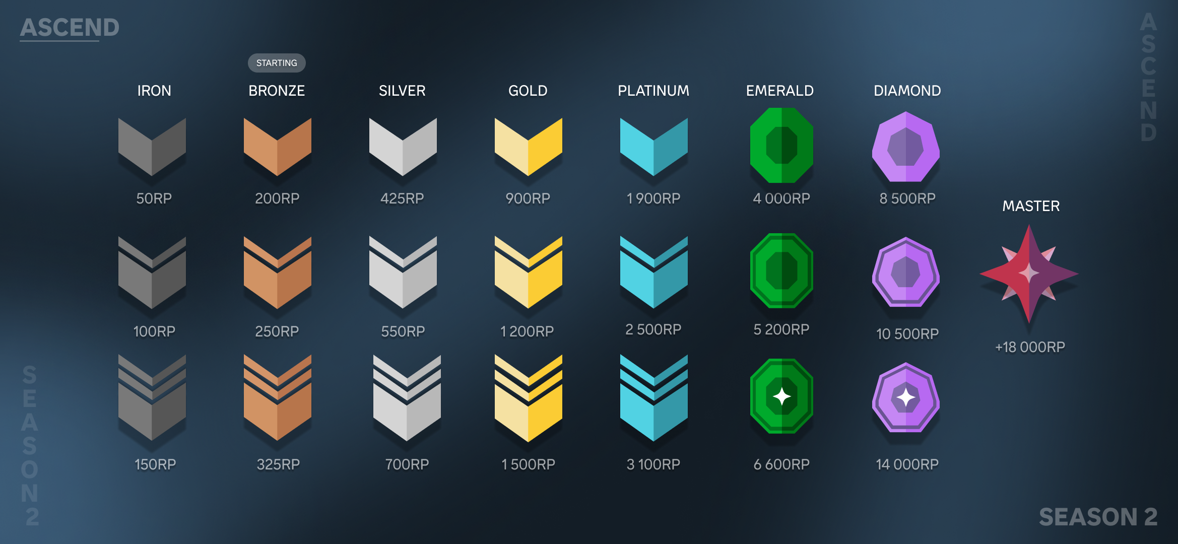 ASCEND | Discord App Directory