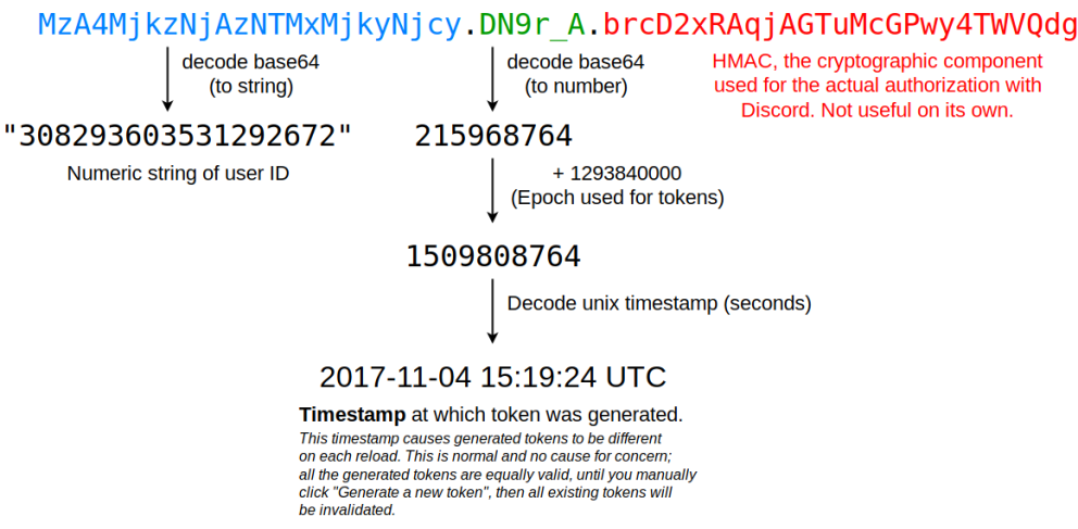 GitHub - R3nzTheCodeGOD/Discord-Token-Generator: Discord user token ... GitHub - R3nzTheCodeGOD/Discord-Token-Generator: Discord user token ...