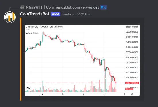CoinTrendzBot | Discord App Directory