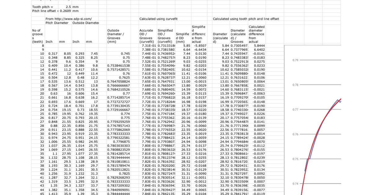 I also have this very useful table: https://docs.google.com ...
