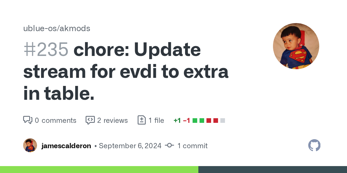 @Noel where do we rebase to the signed image? Looking at